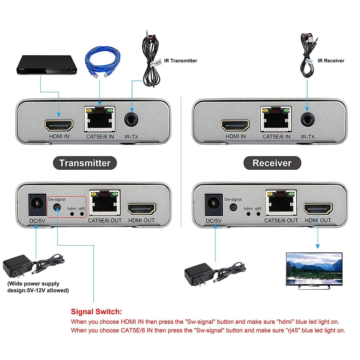 foxaa 4k HDMI Extender Over LAN Routers Switchers Ethernet Network 120M ...